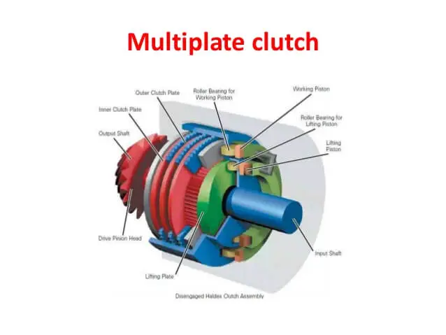 What is a Multi-Plate Clutch?- Diagram, and Working