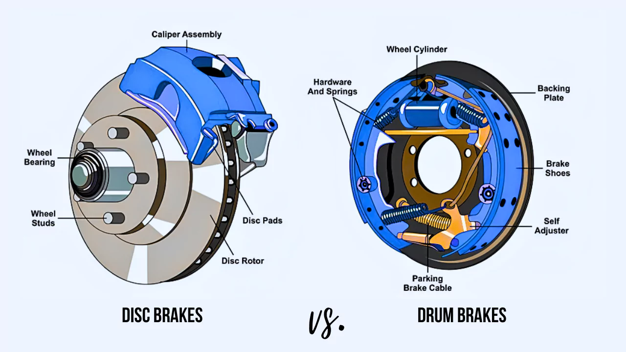 Drum Brakes vs Disc Brakes: What’s the Difference?