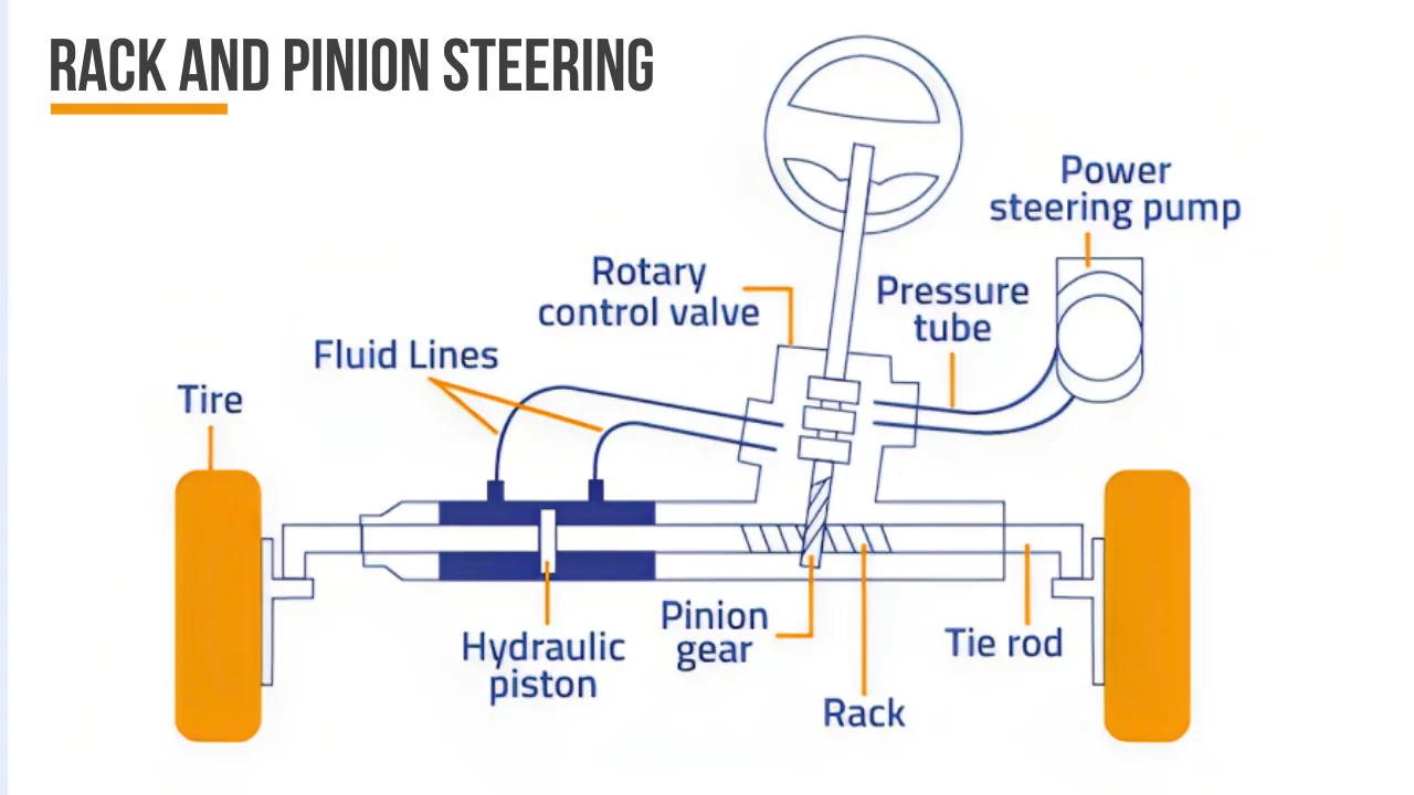 What Is Rack and Pinion Steering?- A Full Guide
