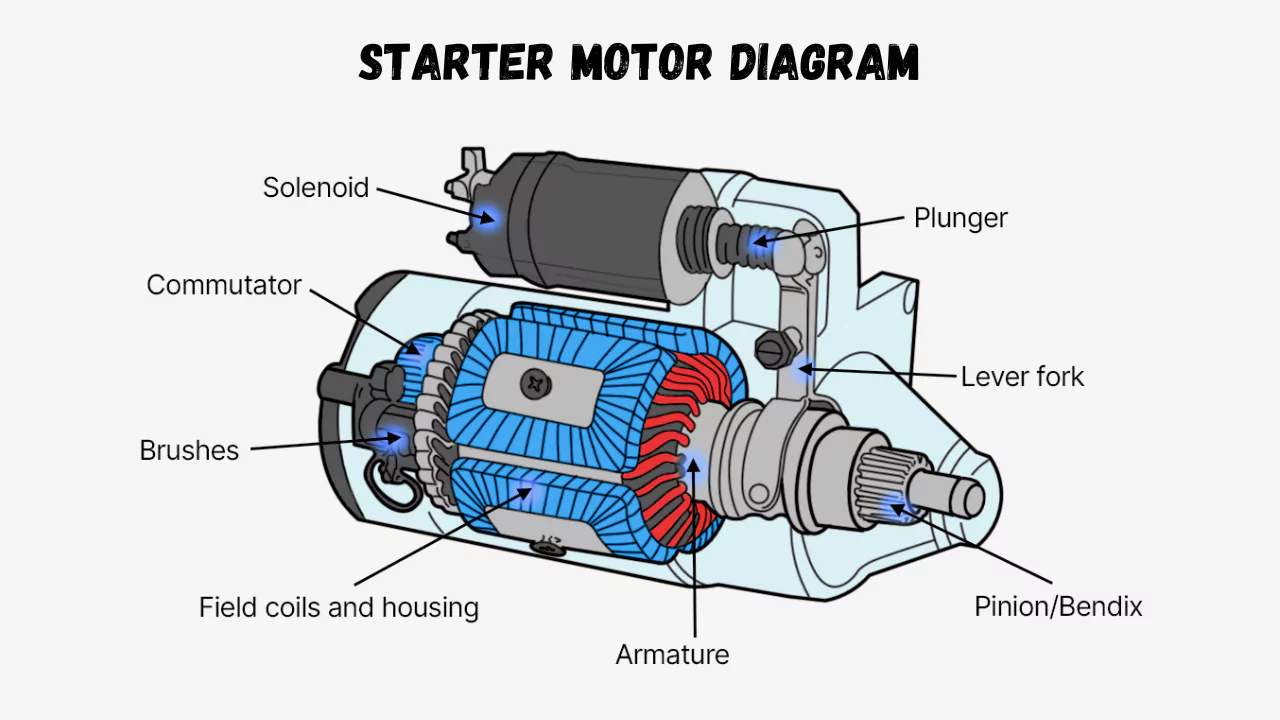 What Is a Starter in Car?- 5 Signs of a Bad Starter